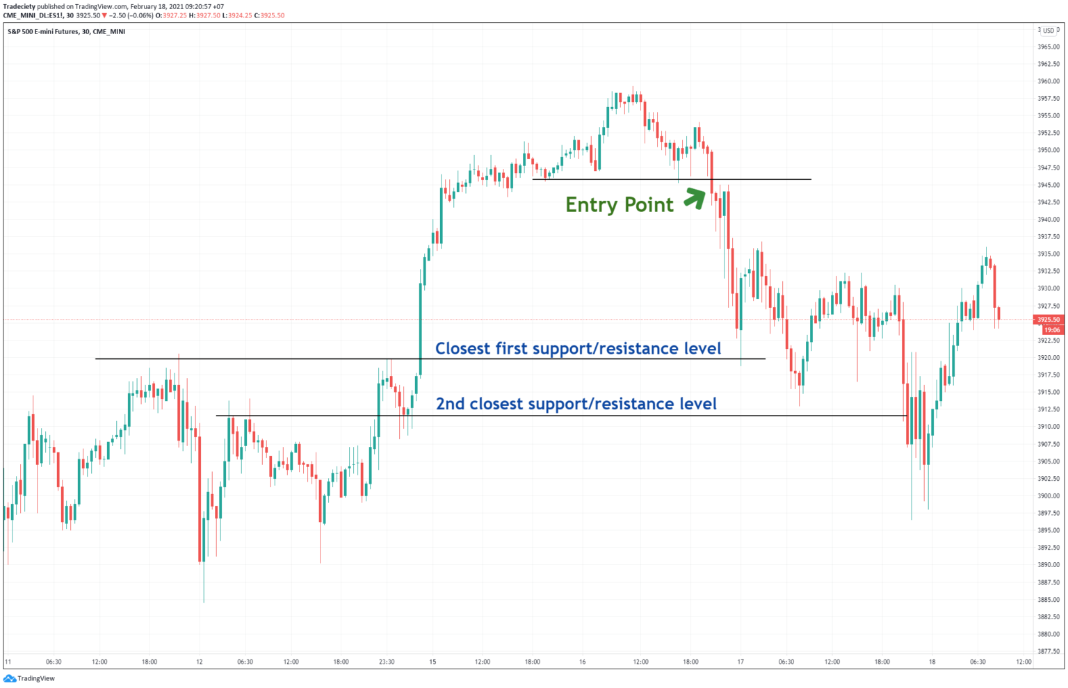 How to set targets in trading? 8 best targets