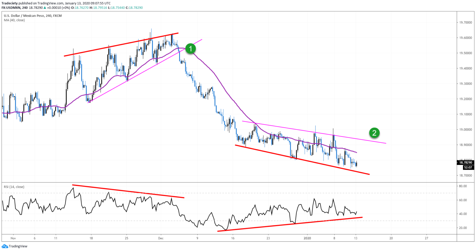 5 Trading Strategies That Work - Trading Strategy Guide