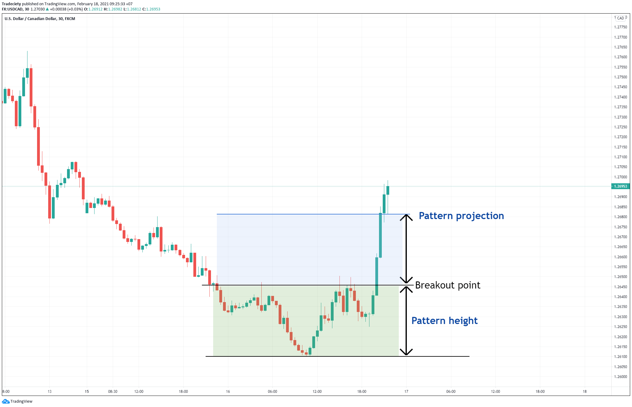 How to set targets in trading? 8 best targets