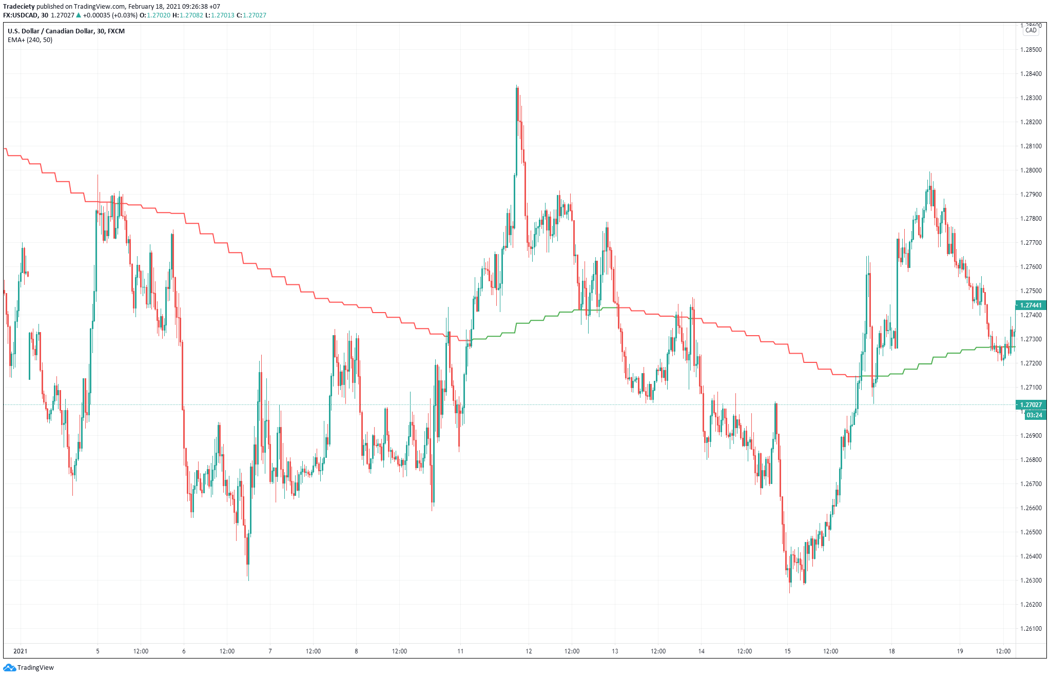 How to set targets in trading? 8 best targets