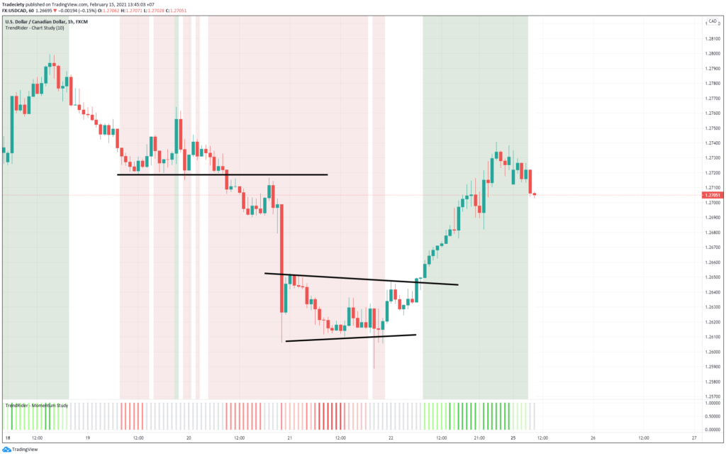 How to set targets in trading? 8 best targets