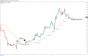 How to set targets in trading? 8 best targets