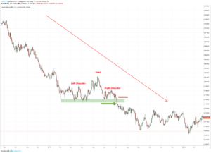 5 Breakout Strategies