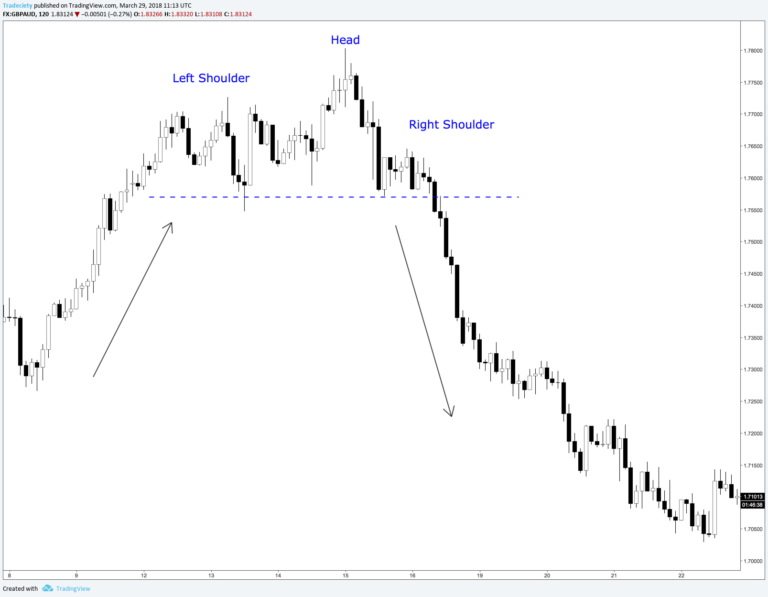 5 Breakout Strategies