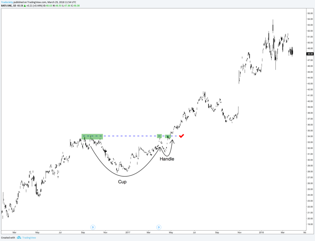 Pattern Trading Guide - How to trade patterns