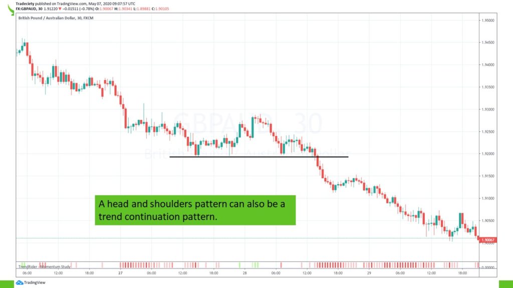 The best trading strategy explained