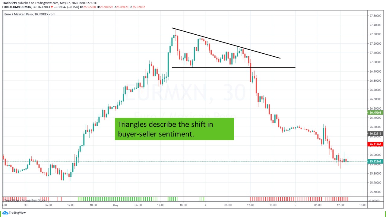 The best trading strategy explained