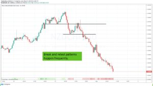 The best trading strategy explained