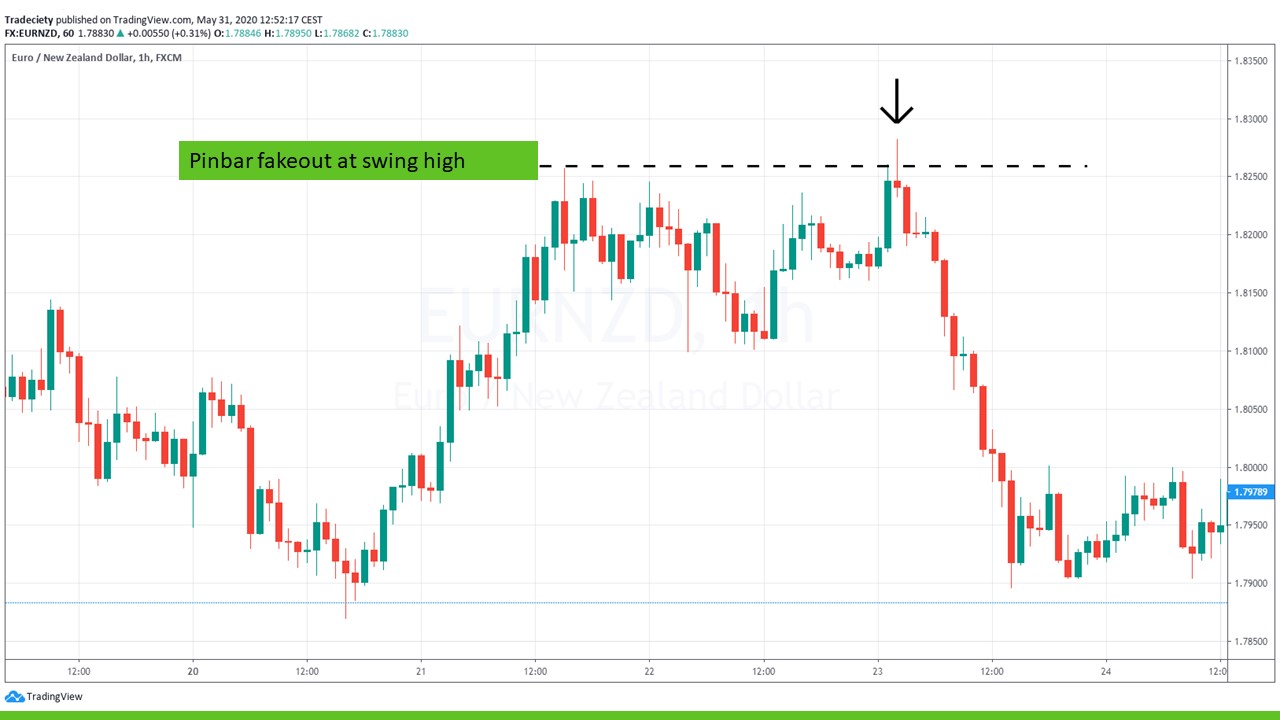 The 10 Best Candlestick Signals