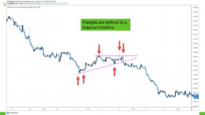 The best trading strategy explained