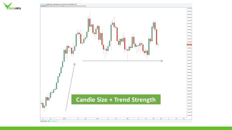 The ultimate Candlestick trading mastery guide