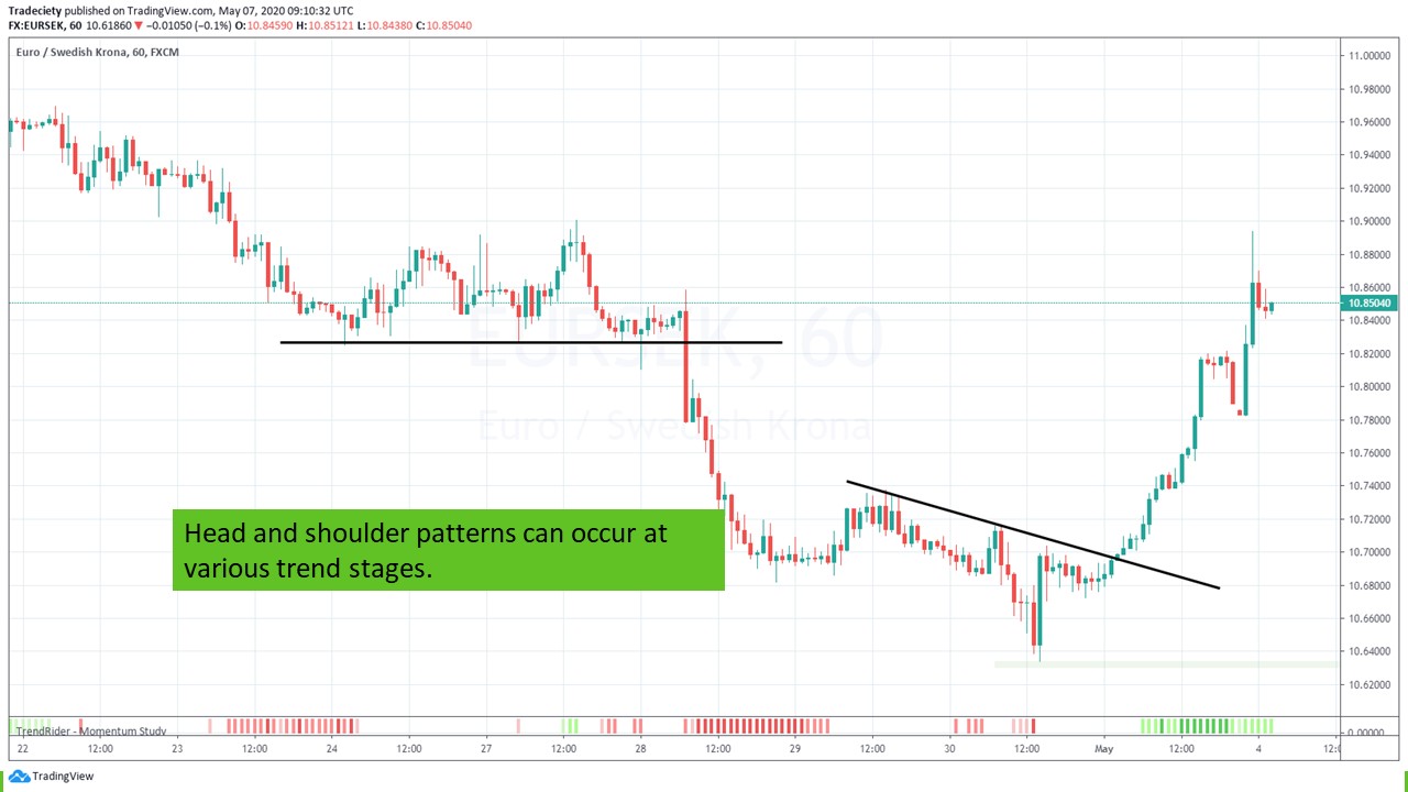 The best trading strategy explained