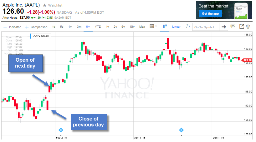 7 Rejection Price Patterns You Need To Know To Make More Money