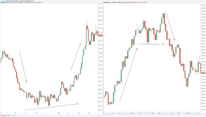 Mastering and Understanding Candlesticks Patterns