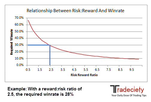 The Ultimate Math Guide For Traders