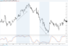 Making Sense Of Charts - 8 Ways To Understand Any Market