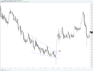 The Complete Guide On How To Use Trendlines