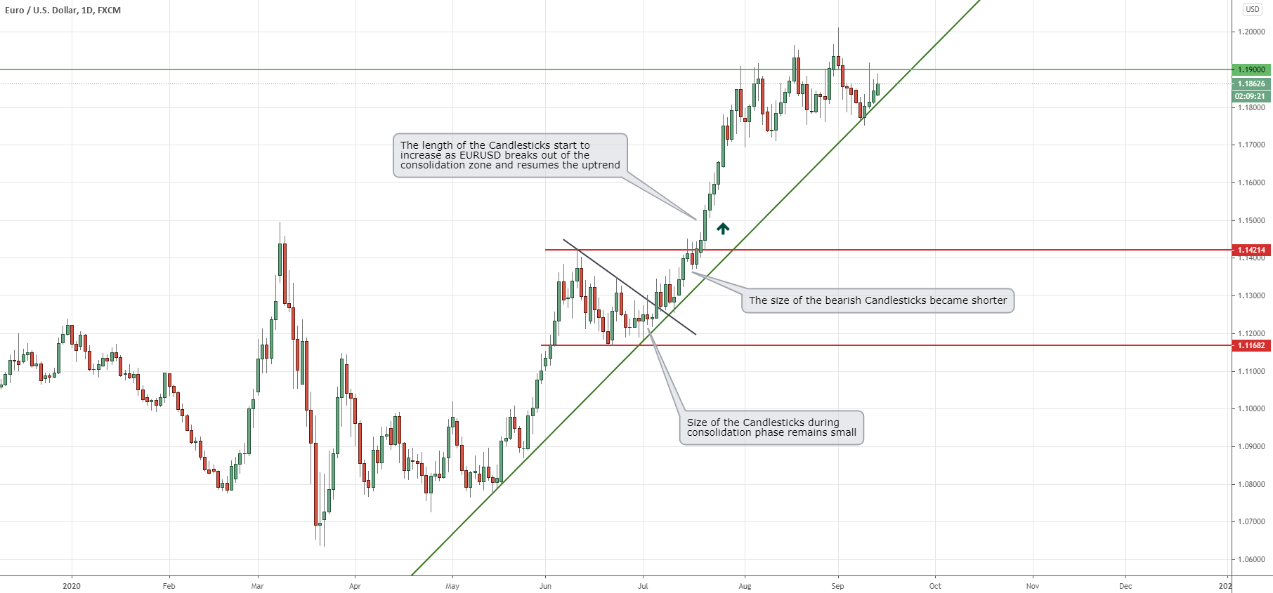 Mastering Technical Analysis And Price Action Part I Macro Analysis Mastering Technical Analysis And Price Action Part I Macro Analysis