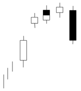 10 Most Profitable Candlestick Signals