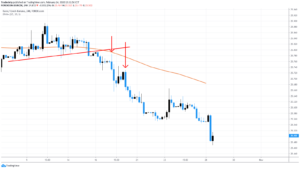 3 Outside Bar Trading Strategies