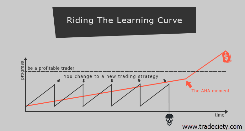 Trading As A Business - My Step By Step Guide