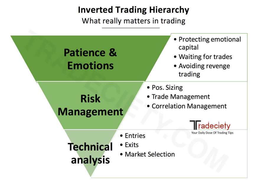 Trading Psychology Crash Course