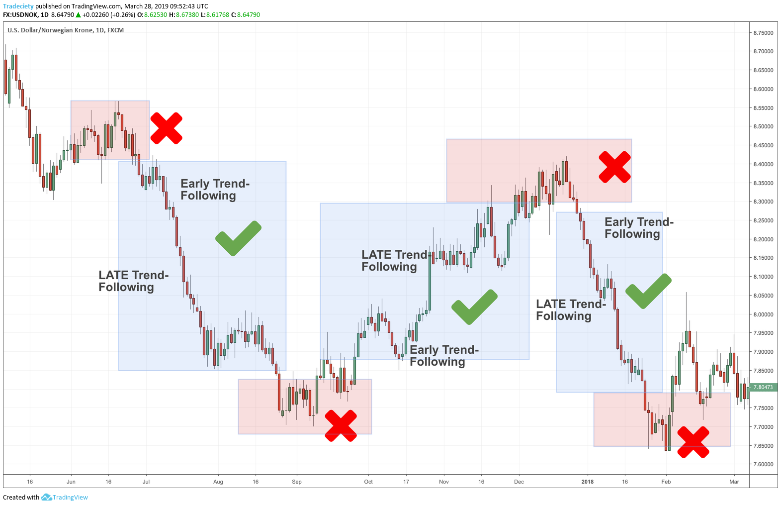 The Best Forex Trading Strategies