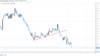 3 Trendline Strategies
