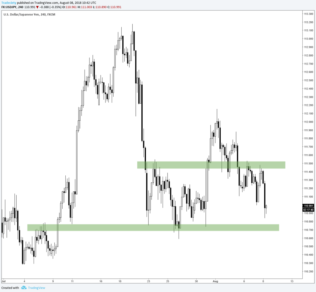 6 Tips For Finding Better Trade Entries With Every Trading Strategy