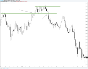 How To Trade Candlestick Wicks