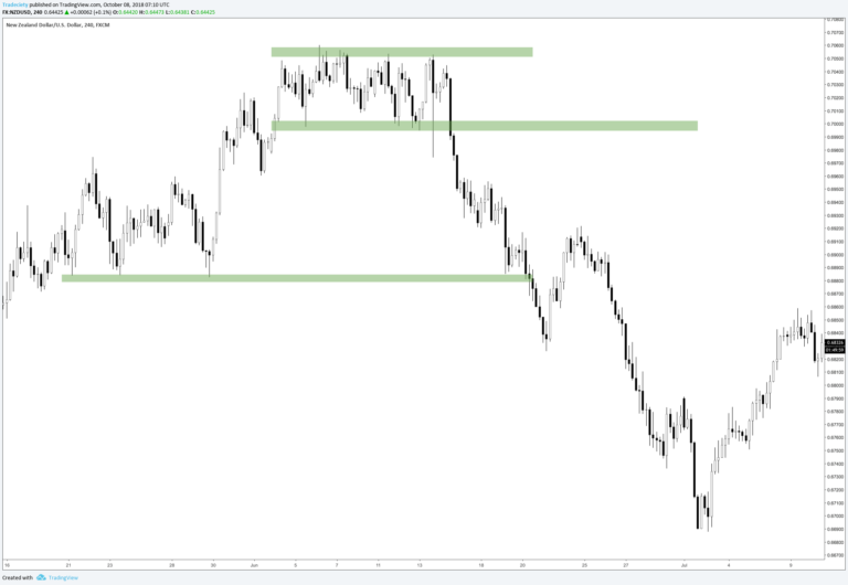 How To Trade Candlestick Wicks