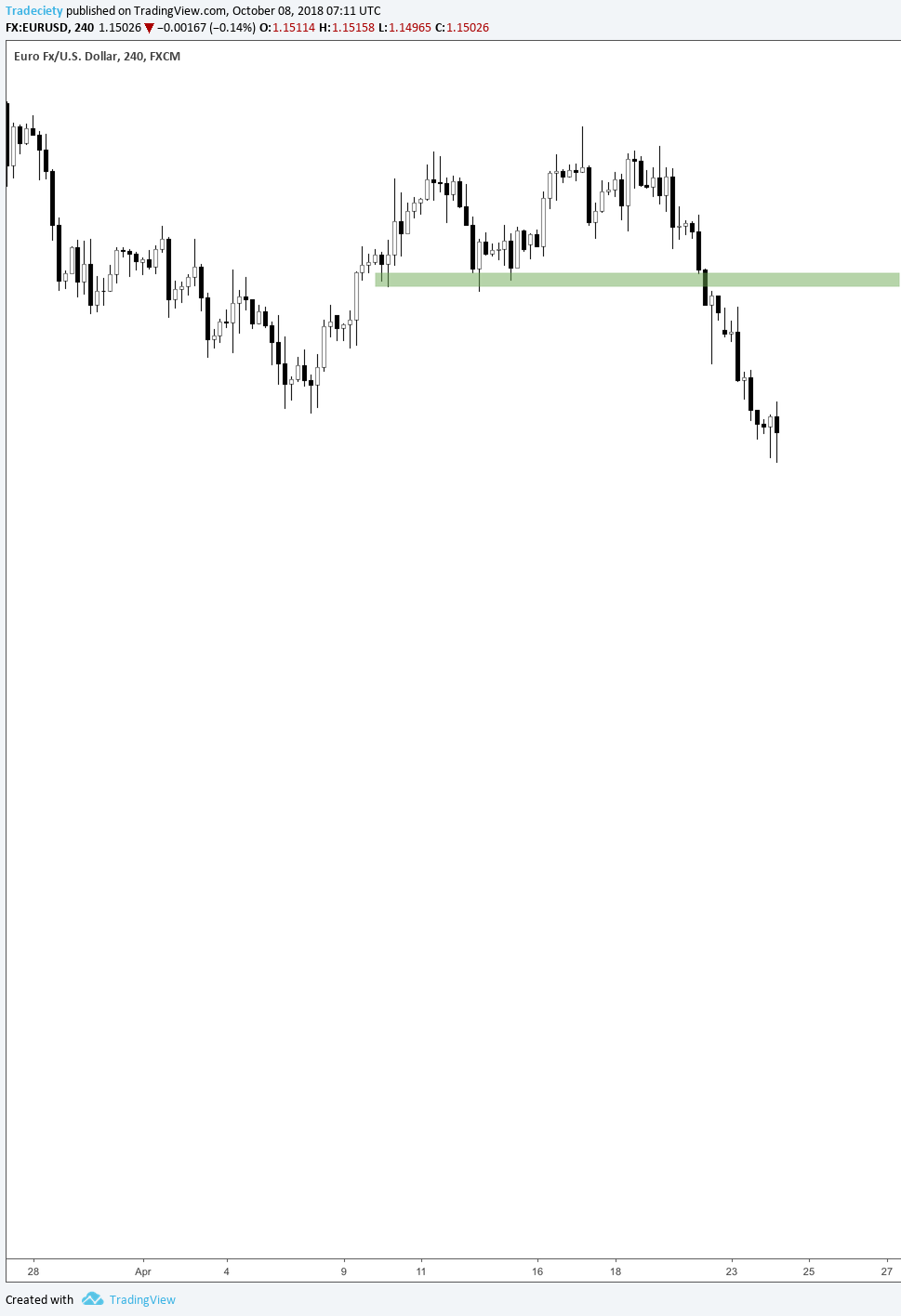 How To Trade Candlestick Wicks